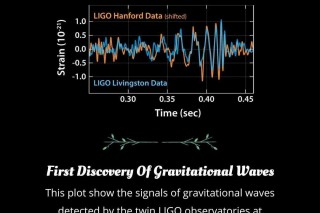 O4 – First detection – LIGO-India